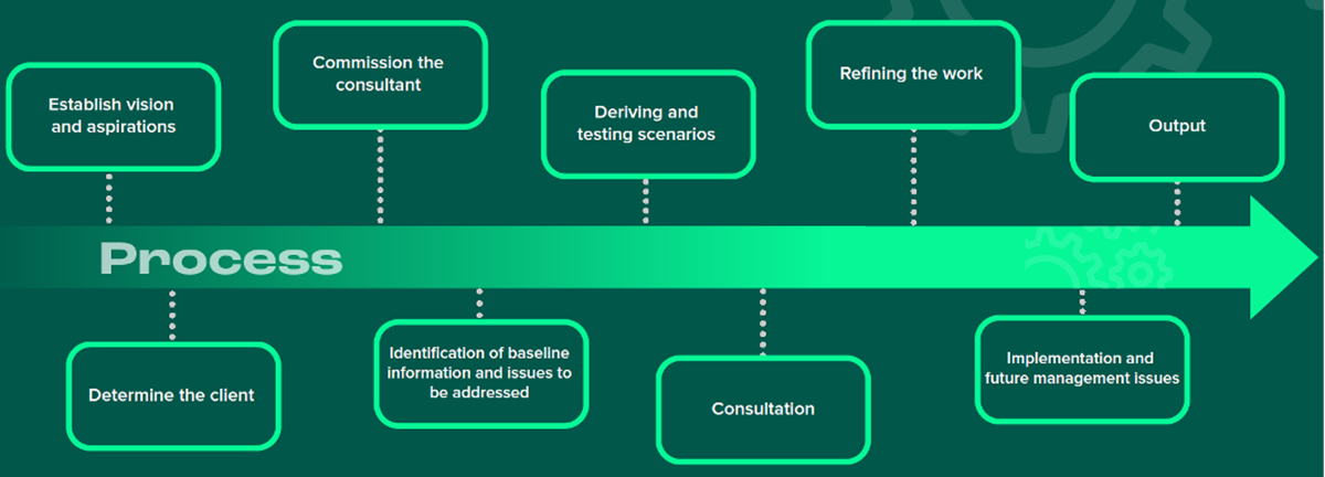Concept Masterplanning - Winchester City Council
