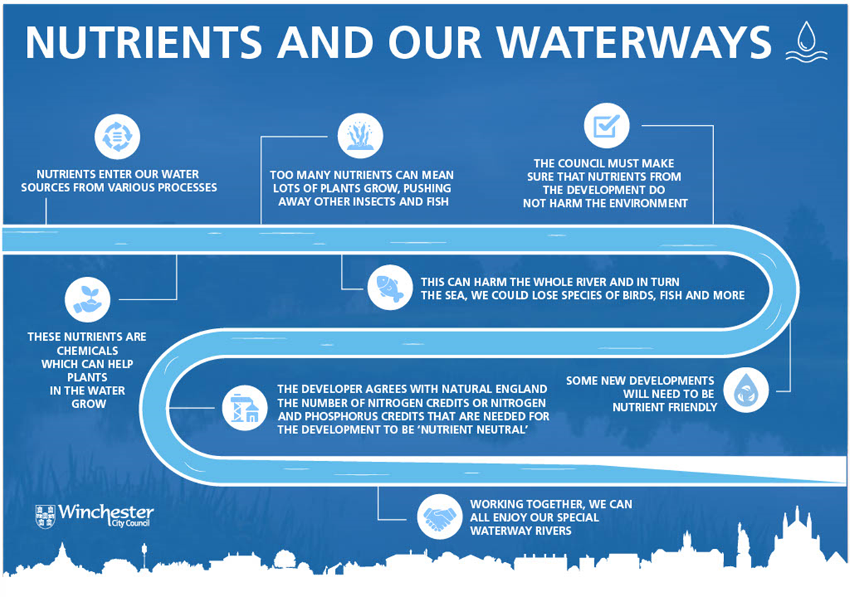 Nutrient Neutrality - Overview - Winchester City Council